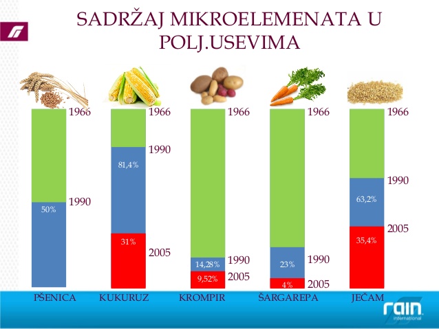 SOUL i Deca - Soul Mix Rain